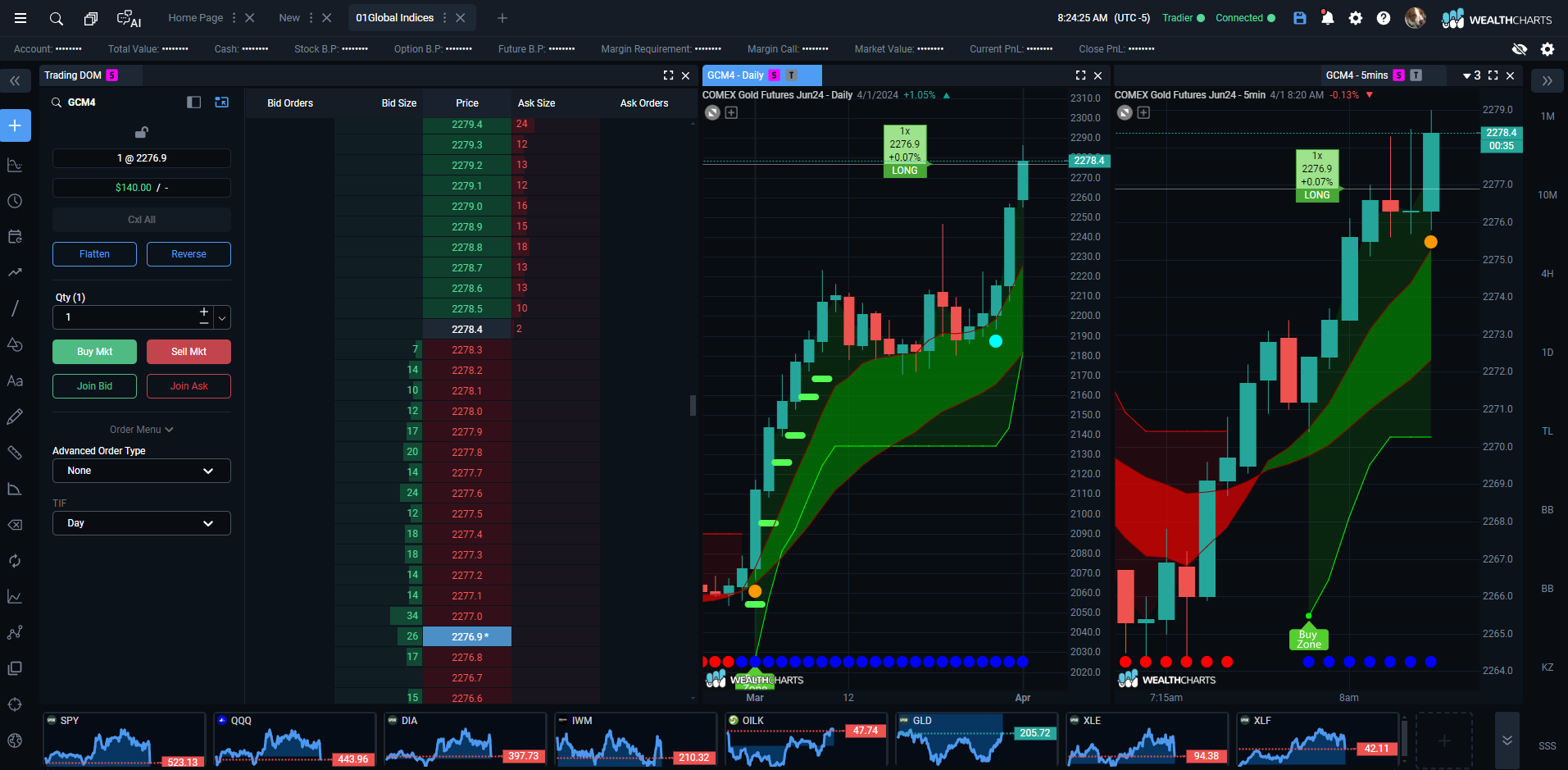 WealthCharts | Ultimate Trading Platform